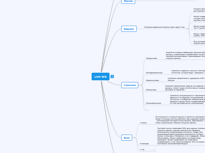 LOD WG - Mind Map
