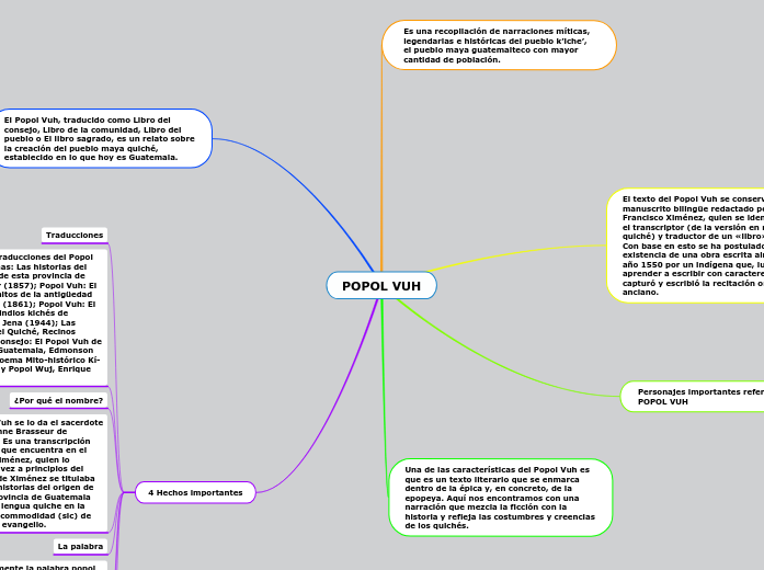 POPOL VUH - Mind Map