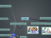 CONTROL - Mind Map