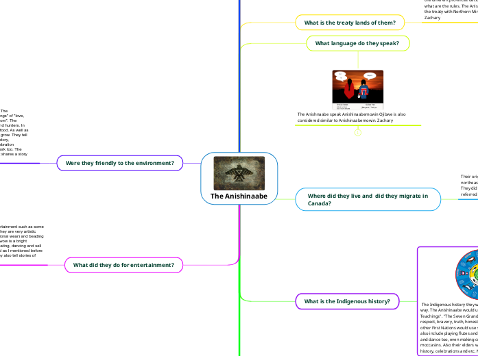 The Anishinaabe - Mind Map