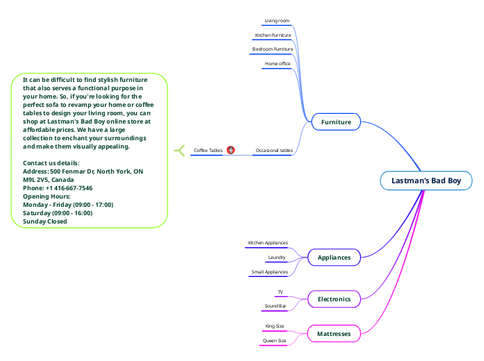 Lastman's Bad Boy - Mind Map