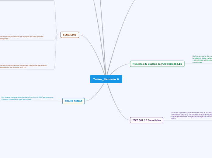 Tarea_Semana 8 - Mind Map