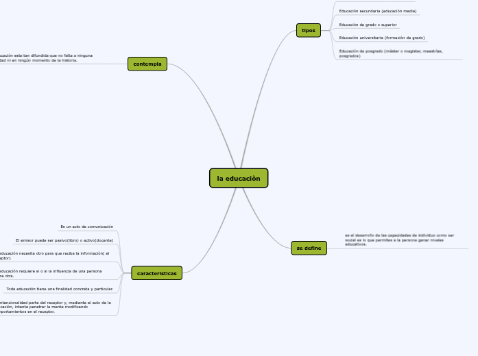 la educaciòn - Mind Map