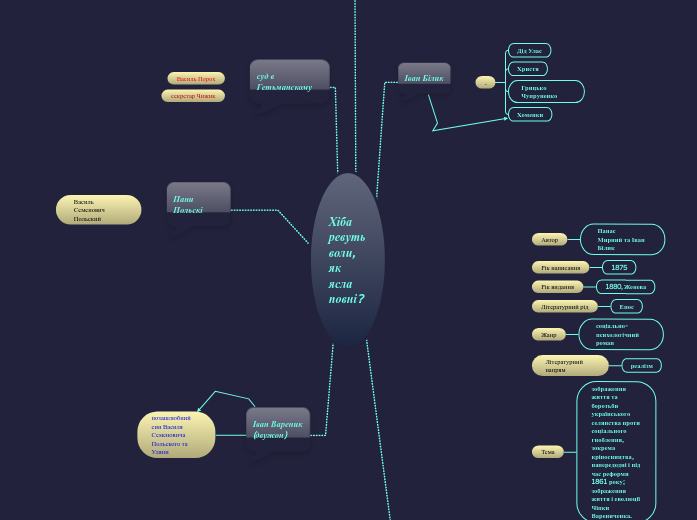 Хіба ревуть воли, як ясла повні? - Adimen Mapa