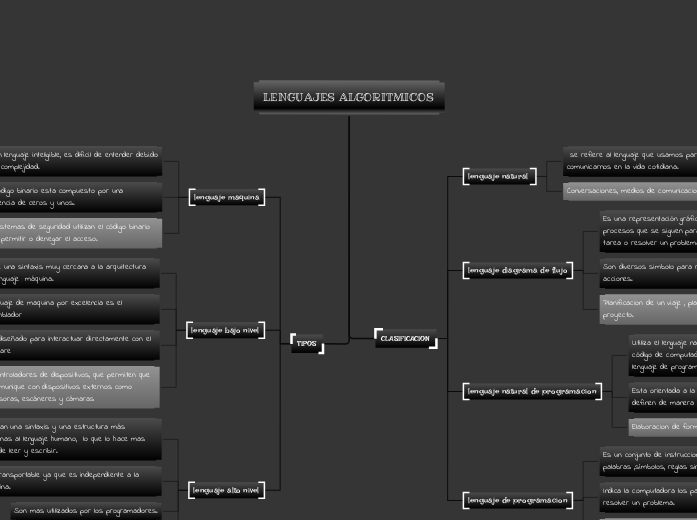 LENGUAJES | Mapa mental Mindomo