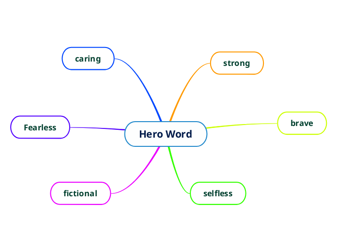 Hero Word - Mind Map