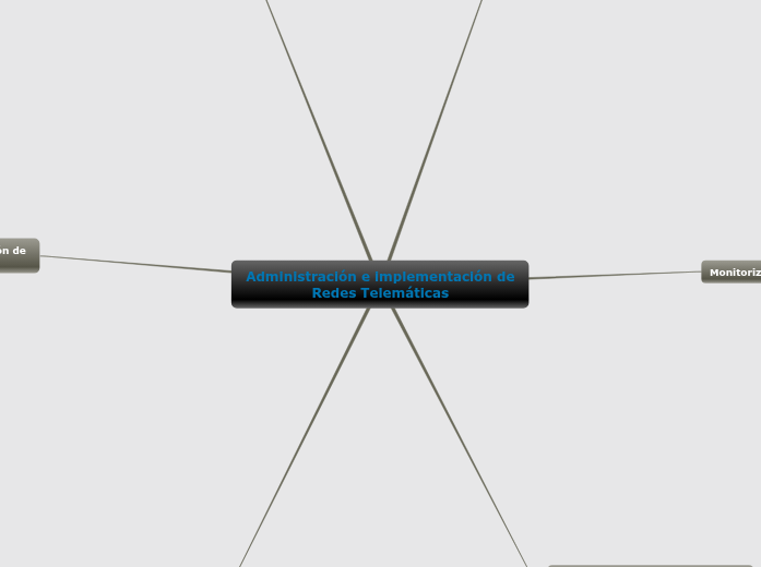 Administración e implementación de Redes T...- Mind Map