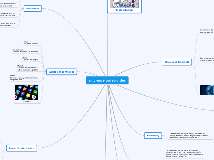 Practica 1 - Mind Map