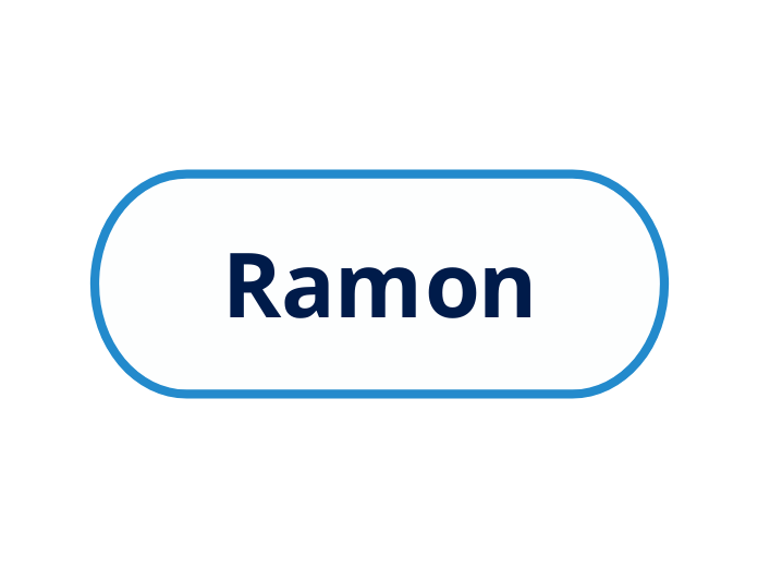Ramon - Mind Map
