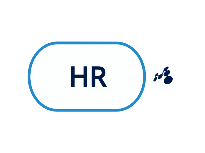 HR - Mind Map