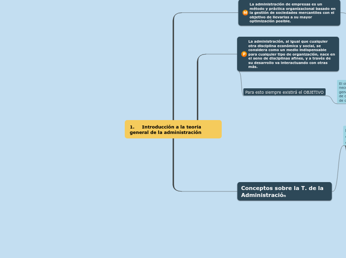 1. Introducción a la teoría general de la ...- Mind Map