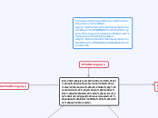El Lenguaje - Concept Map