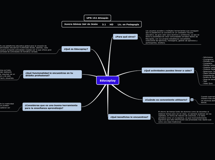 Educaplay Juvera Gomez Jair de Jesús - Mind Map