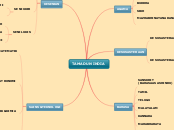 TAMADUN INDIA - Mind Map