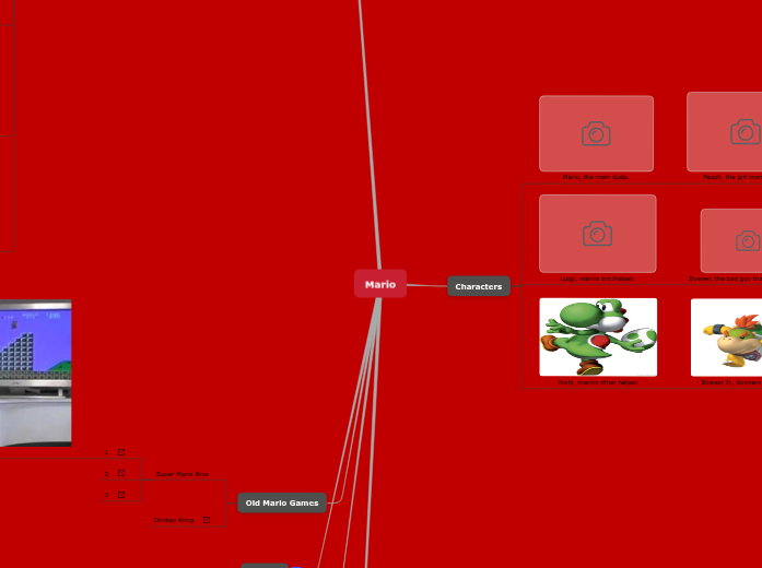 Mario - Mind Map