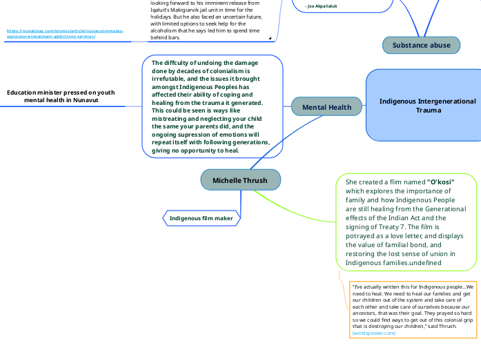 Indigenous Intergenerational Trauma - Mind Map