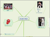 Rock & Rooll - Mind Map