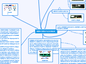 MEMORIA RAM - Mind Map