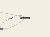 Bookmarks - Mind Map