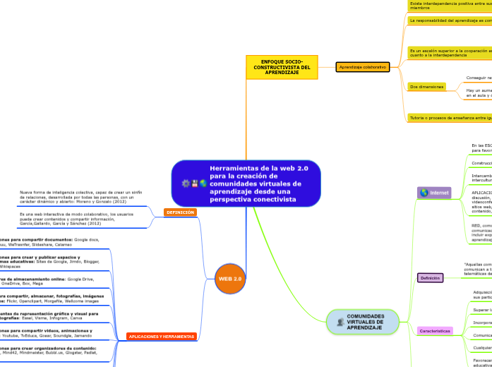 Herramientas de la web 2.0 para la creació...- Mind Map