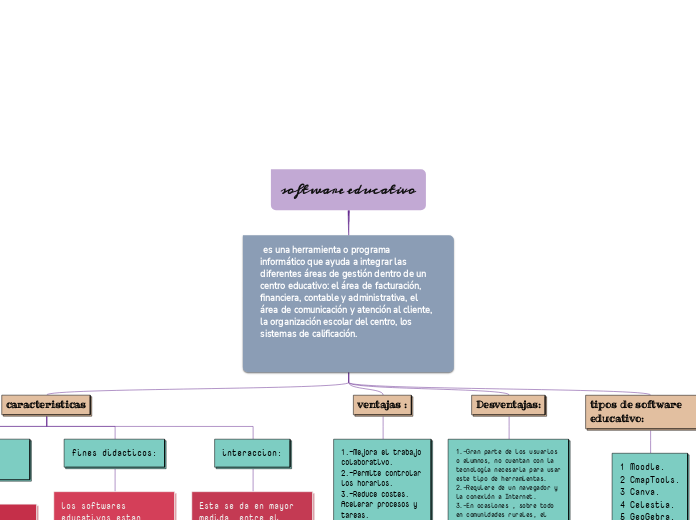 software educativo - Mind Map