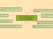 Objetivos del curso - Mind Map