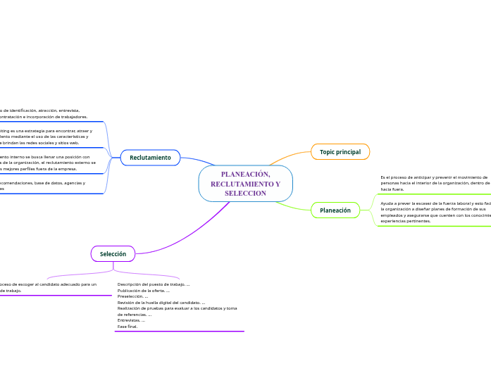 PLANEACIÓN, RECLUTAMIENTO Y SELECCION | Mapa mental Mindomo