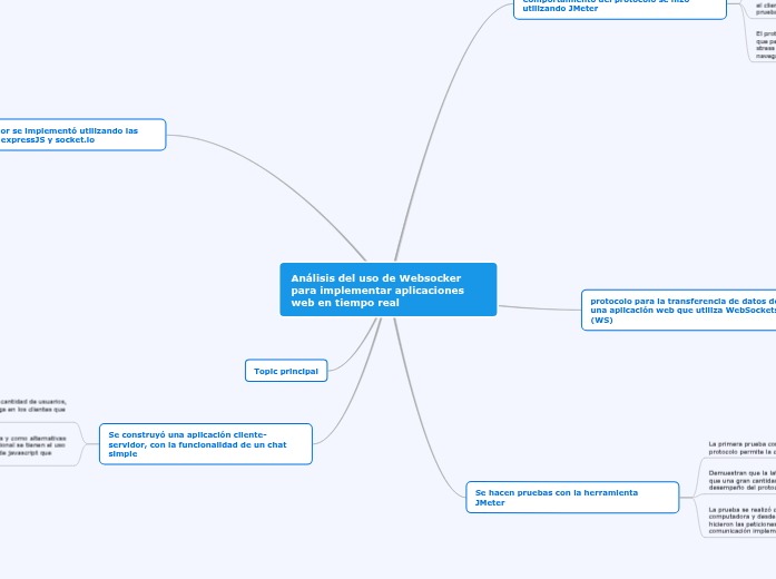 Análisis del uso de Websocker para impleme...- Mind Map