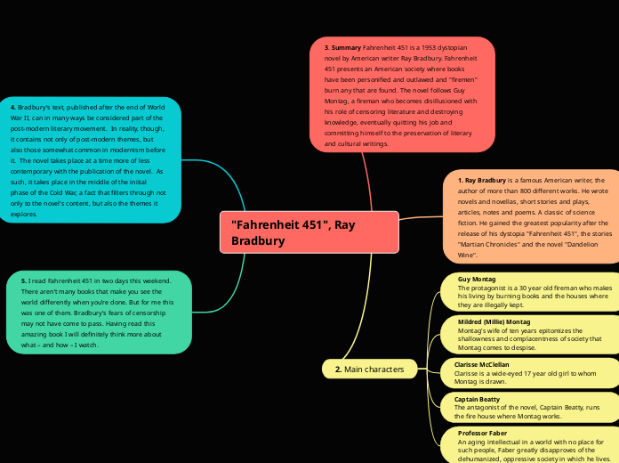 'Fahrenheit 451', Ray Bradbury - Mind Map