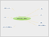 ELECTRONICA DIGITAL - Mind Map