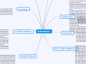 Globalization - Mind Map