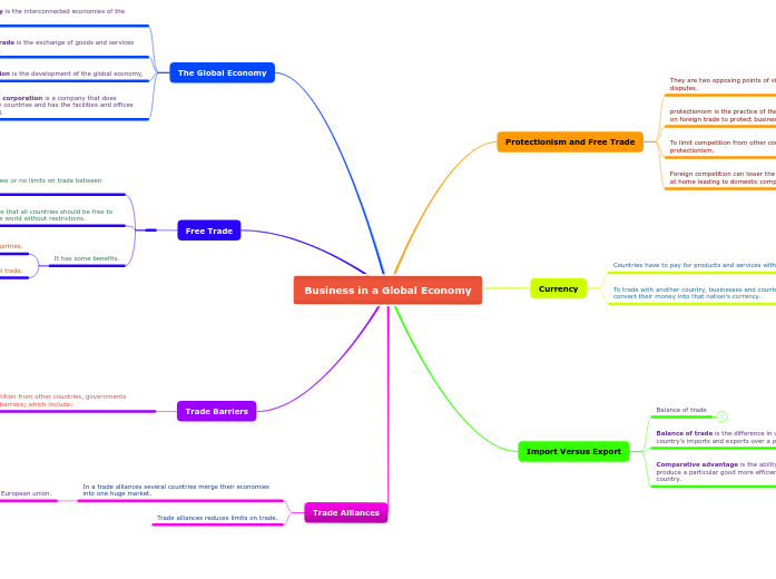 Business in a Global Economy - Mind Map