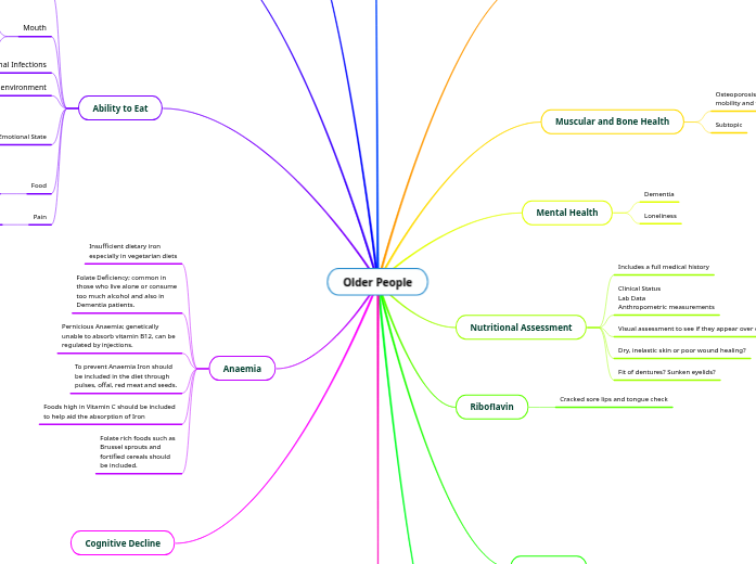 Older People - Mind Map