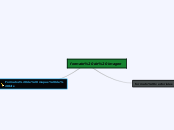 formato de imagen - Mind Map