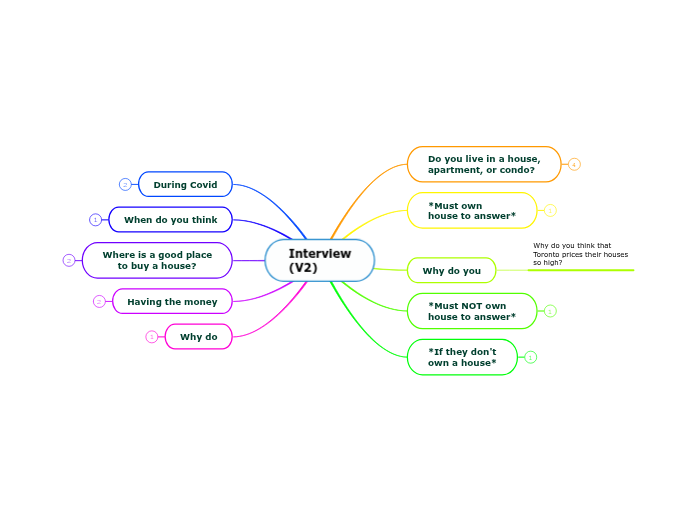 Interview (V2) - Mind Map