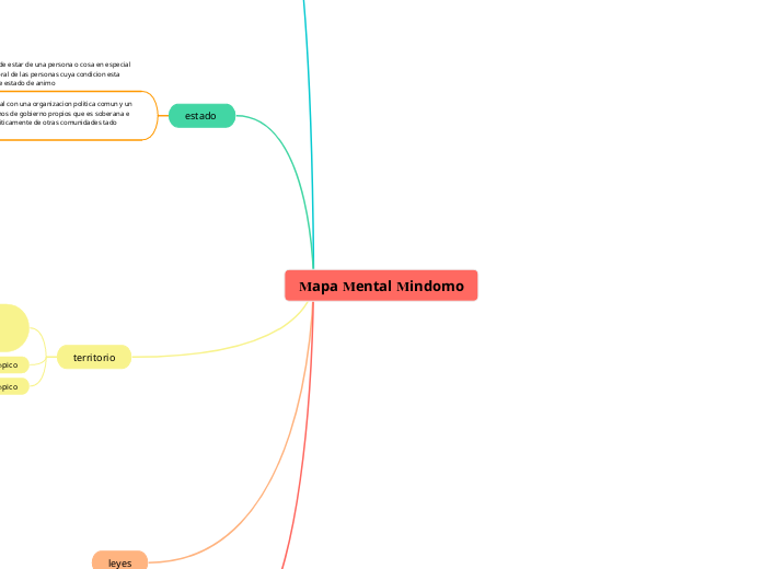 Mapa Mental Mindomo - Mind Map
