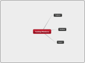 Mytesting - Mind Map