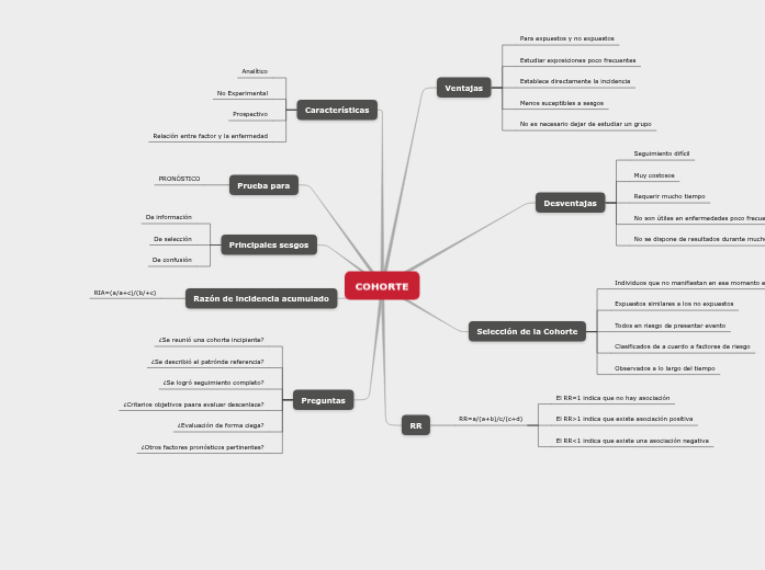 ECA - Mind Map
