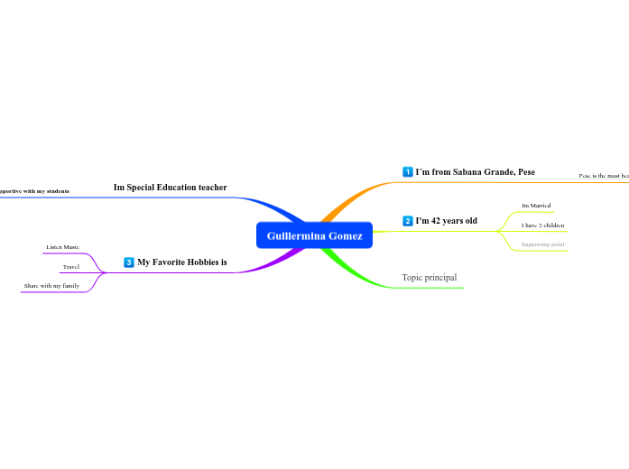 Guillermina Gomez - Mind Map