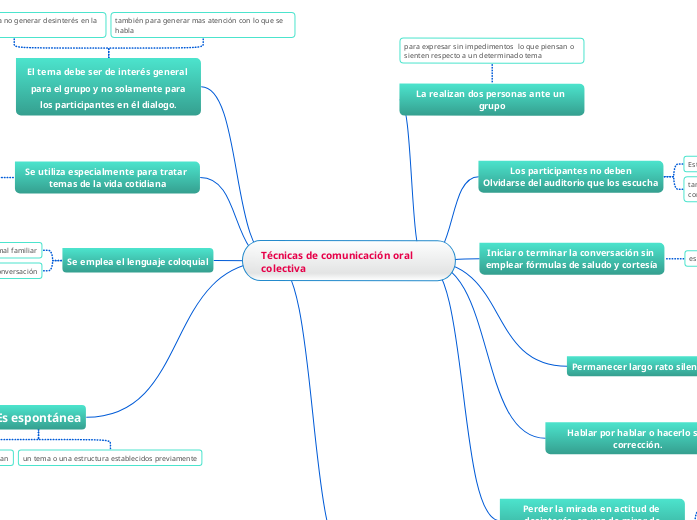 Técnicas de comunicación oral colectiva - Mind Map