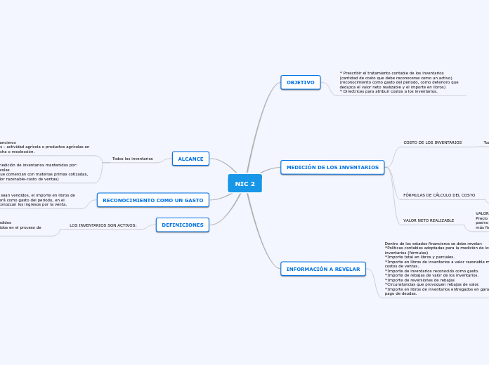 NIC 2 - Mind Map