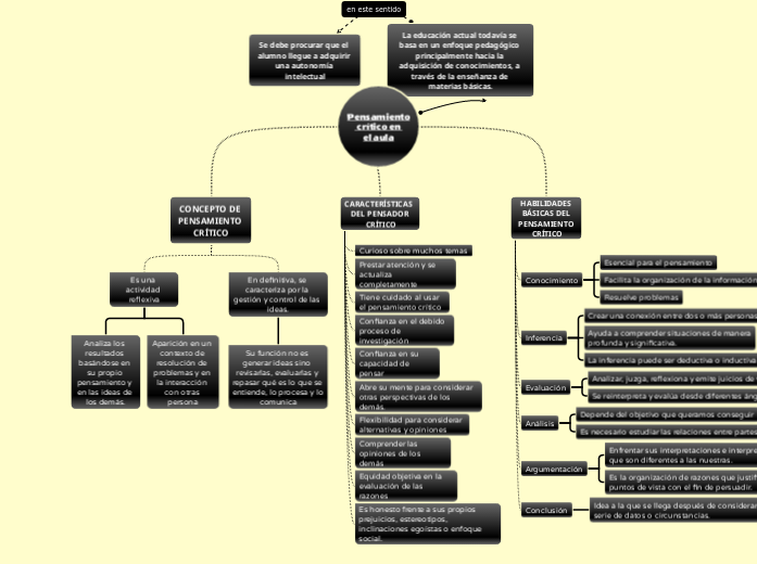 Pensamiento crítico en el aula - Mind Map Pensamiento crítico en el aula - Mind Map