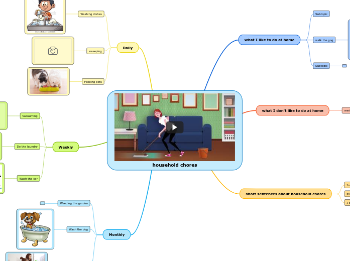 household chores - Mind Map