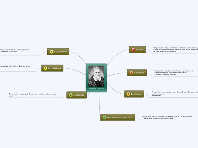 Marco Polo - Mind Map