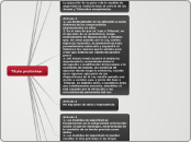 Código Penal Título preliminar - Mind Map