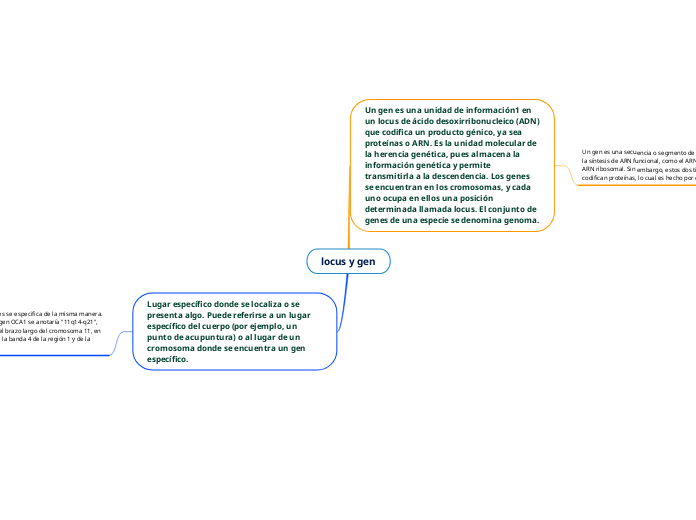 locus y gen - Mind Map