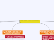 INTELIGENCIA Y CREATIVIDAD - Concept Map