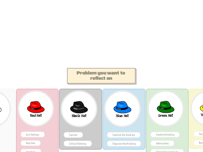 6 Thinking Hats - Mind Map