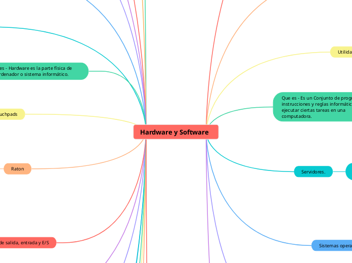 Hardware y Software - Adimen Mapa