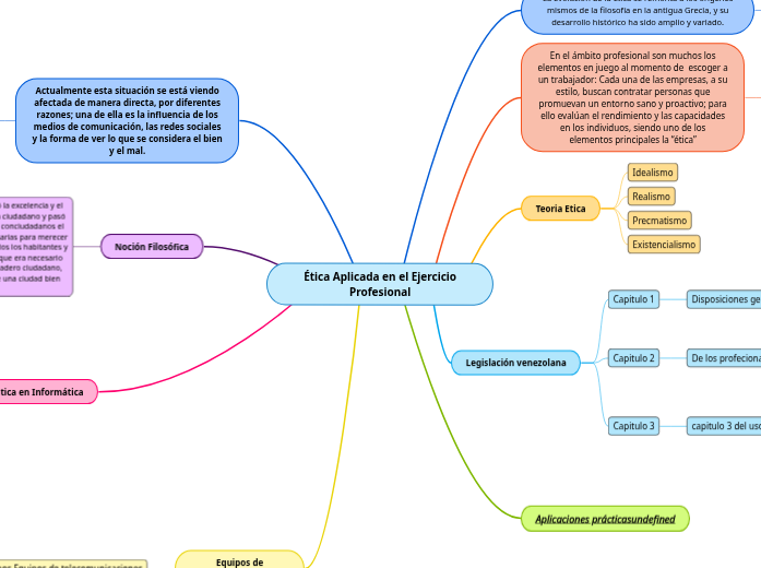 Logan Ramirez - Lisby - Mind Map